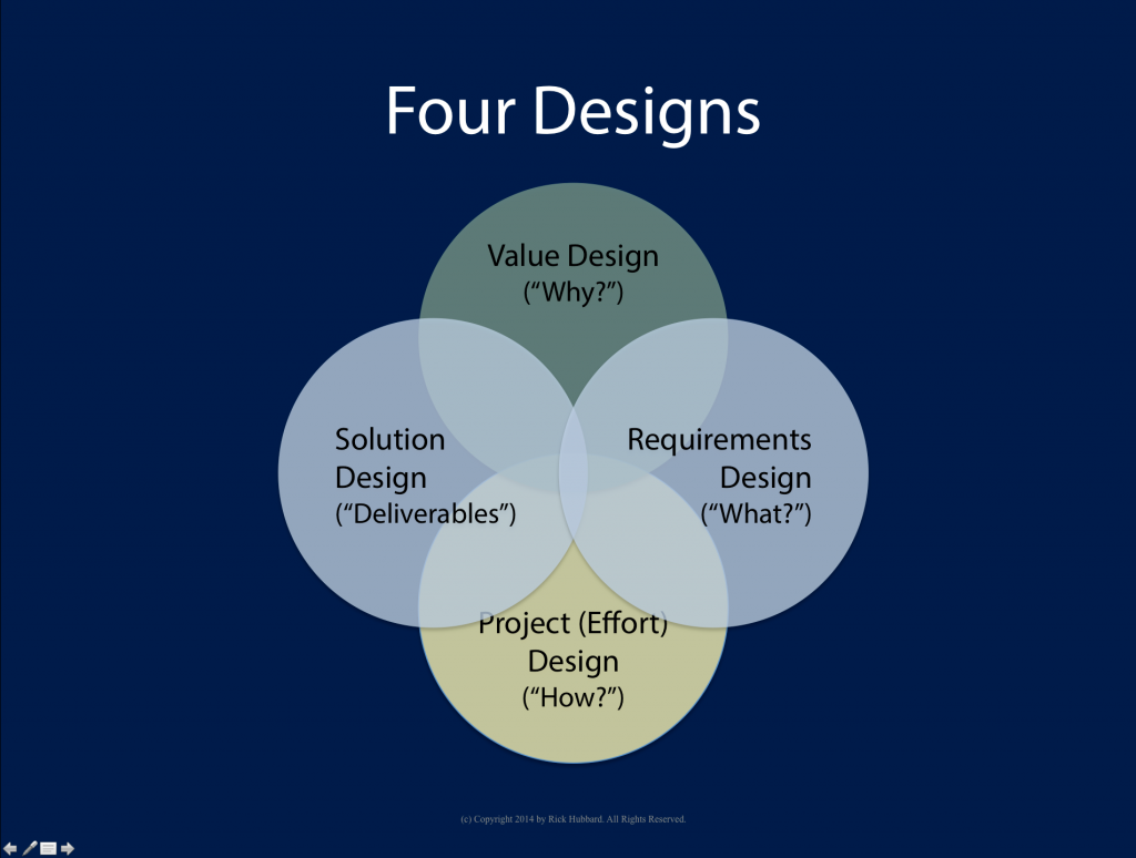 Rick Hubbard, PH.D., PMP